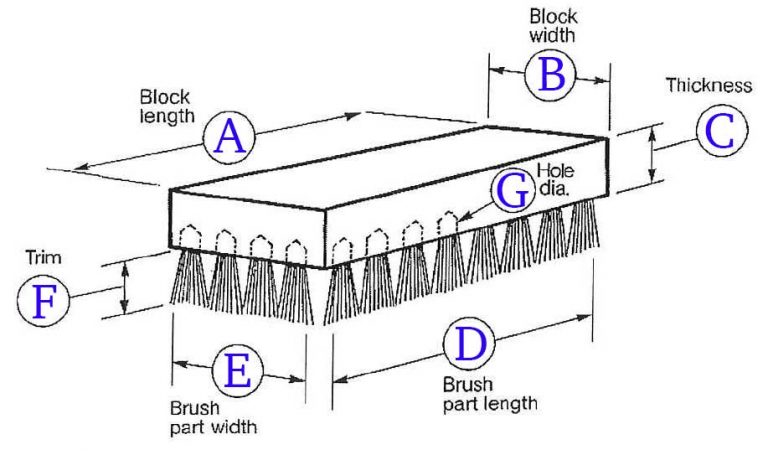 Custom Staple Set & Wire Drawn Brushes – IBC | Industrial Brush